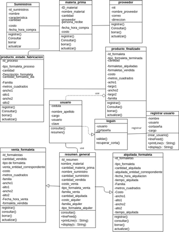 diagrama de clases | Visual Paradigm User-Contributed Diagrams / Designs
